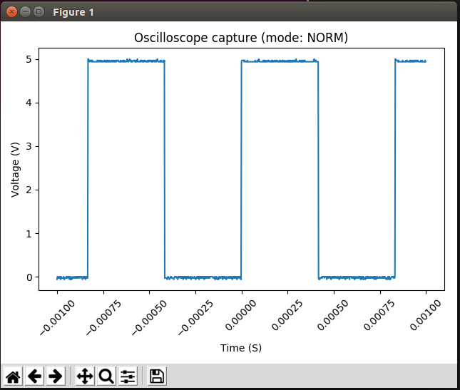 Walkthrough: Reading an Agilent oscilloscope via RS232